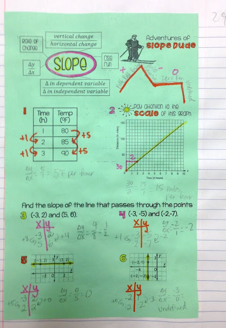 Using Doodles in Math Class | Mrs. E Teaches Math