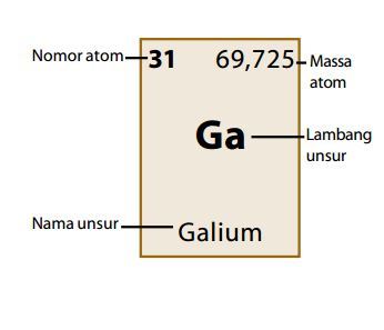 Yuu Belajar IPA: Atom, Ion dan Molekul