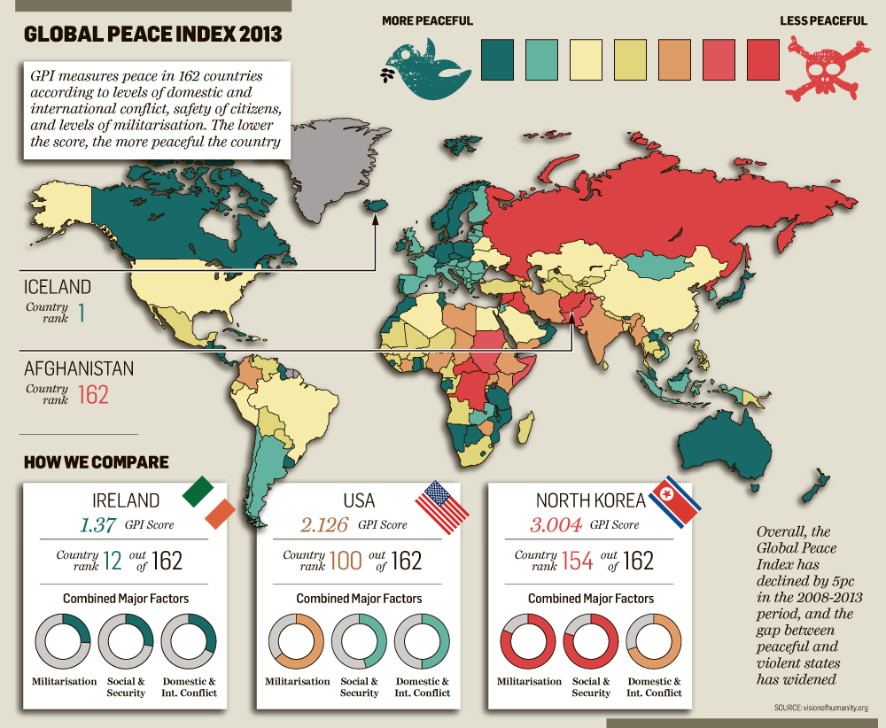 2013 Global Peace Index mirrors global patterns of development and ...
