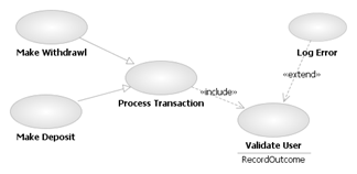 Media Informasi: Perbedaan INCLUDE dan EXTENDED pada use case diagram