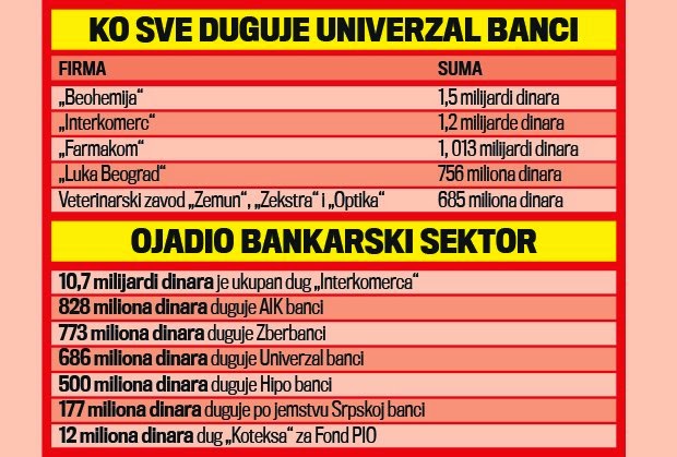 KORUPCIJA NOVI BEOGRAD: Uhapšen Goran Perčević