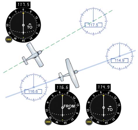 Take-Off: VOR - VHF OMNIDIRECTIONAL RANGE