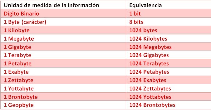 Informática Para Todos