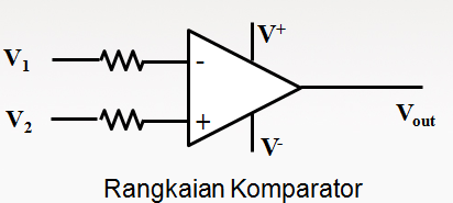 KOMPARATOR ~ Elektronika