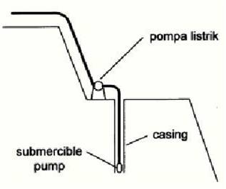perjalanan: sistem pengaliran pada tambang