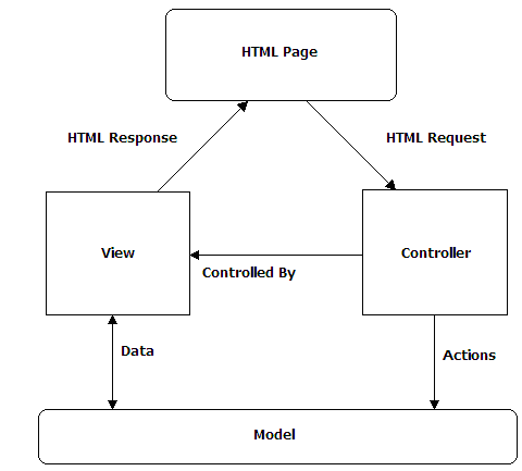 Oracle Apps Technical Concepts and FAQs.: 1.Oracle OAF Overview ...