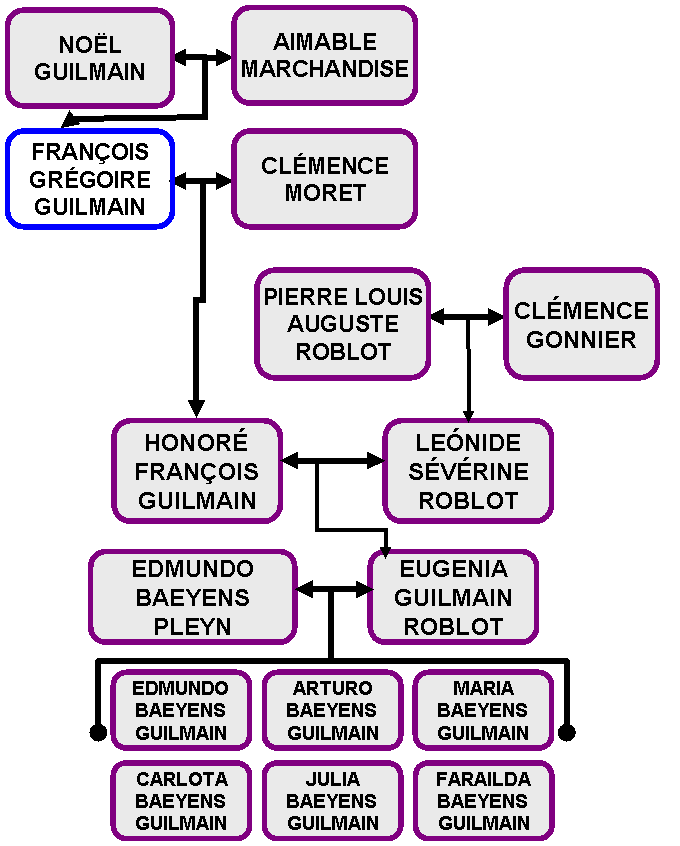 baeyens-guilmain: julio 2013