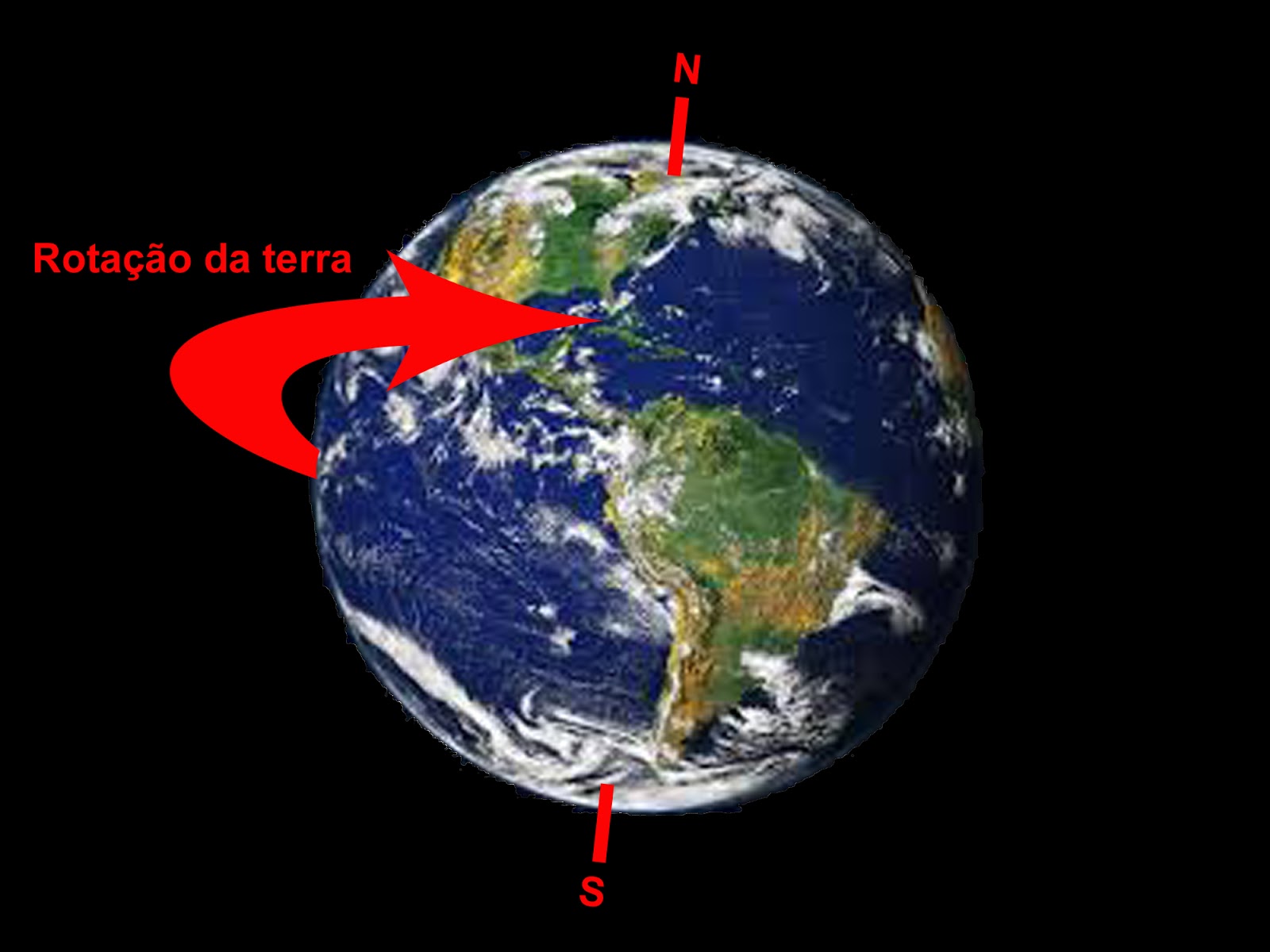 Amigo do Piloto: Força de Coriolis