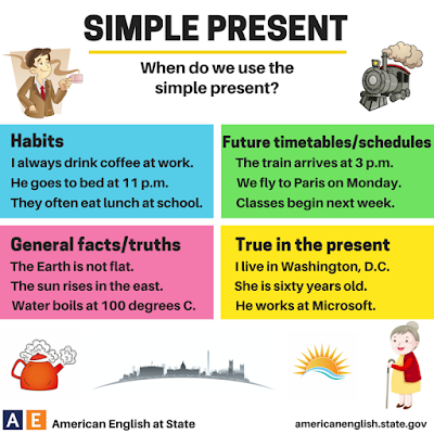 Notas de la Universidad: Simple Present