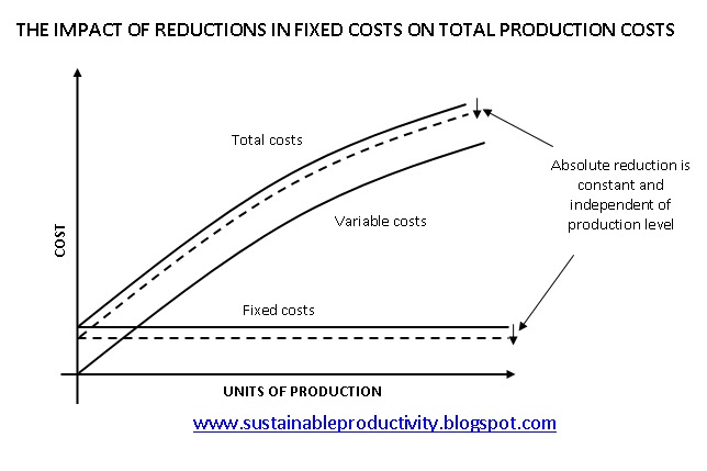 SUSTAINABLE PRODUCTIVITY: THE POWER OF RESOURCE EFFICIENCY AS A COST ...