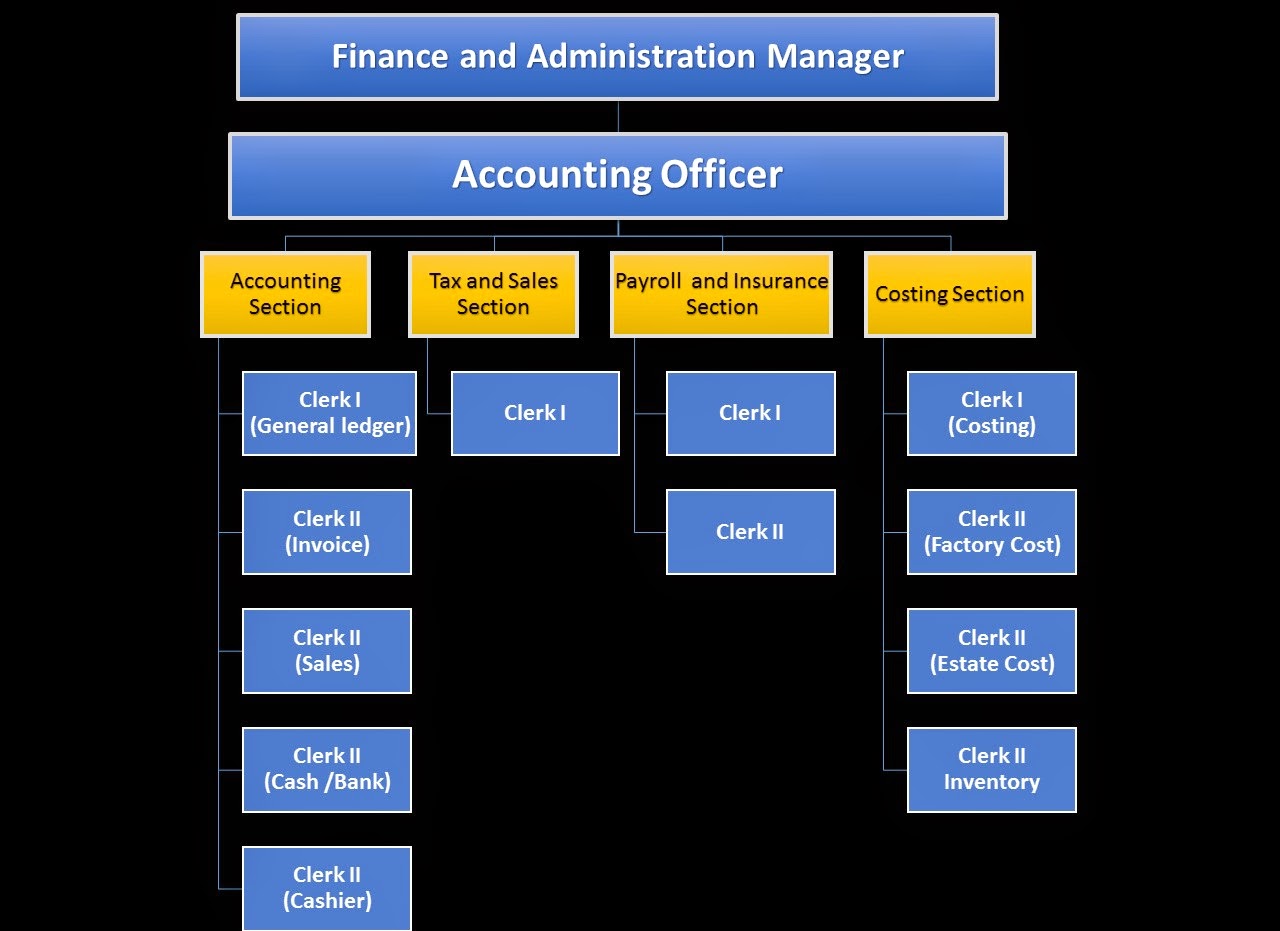 D’ Magank #4 : How the Situation of the Accounting Division | SAMUDRA ...