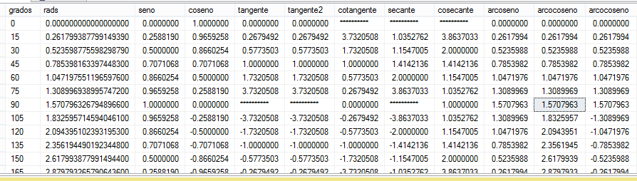 MATH FUNCTIONS ~ SQL SERVER