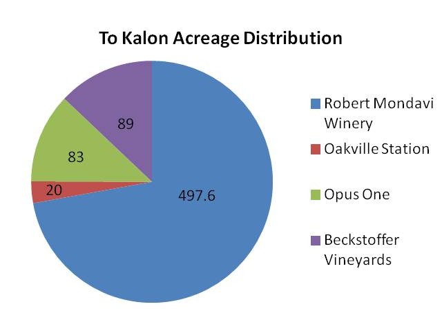 Wine -- Mise en abyme: To Kalon: Chronology and genealogy of a vineyard ...
