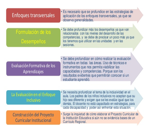 ENFOQUES TRANSVERSALES