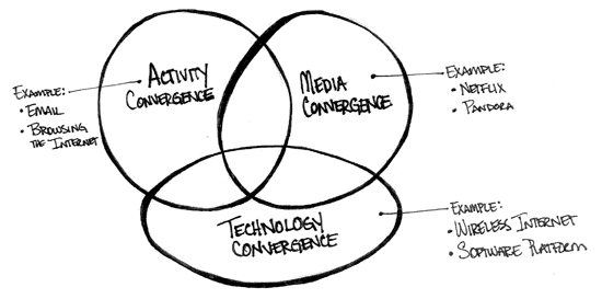 DIGC 202 GLOBAL NETWORKS