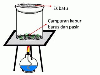 SUBLIMASI ~ KUMPULAN ILMU KIMIA & IPA