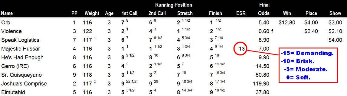 TwinSpires Blog: How to Determine the Pace of Today's Race