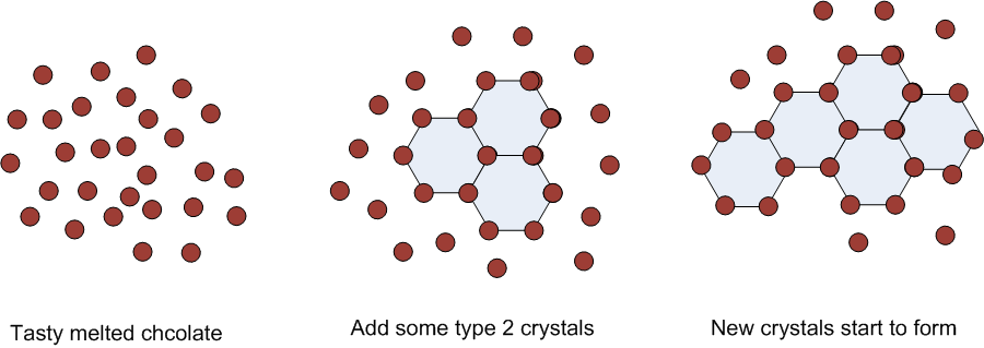 The Cheerful Programmer