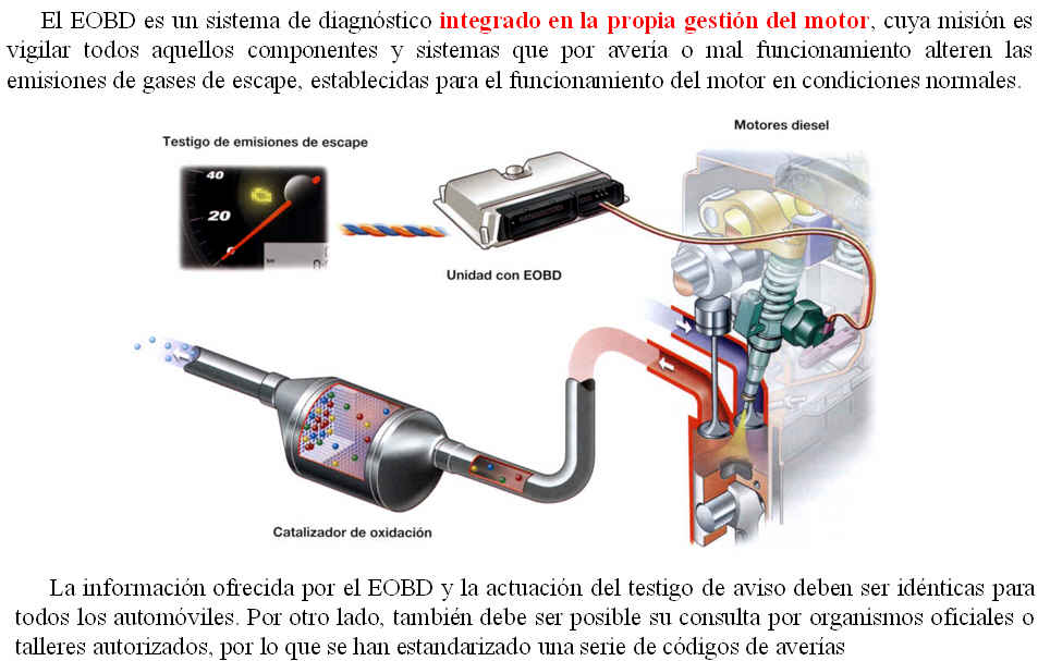 Sistemas Auxiliares del Motor