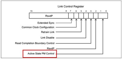 Dios 記事本: PCIE ASPM