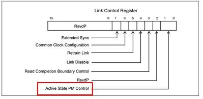 Dios 記事本: PCIE ASPM