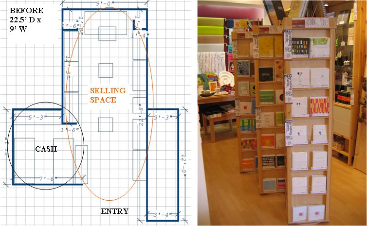 Retail Do's and Dont's: Do and Don't:Layout - Narrow Shops