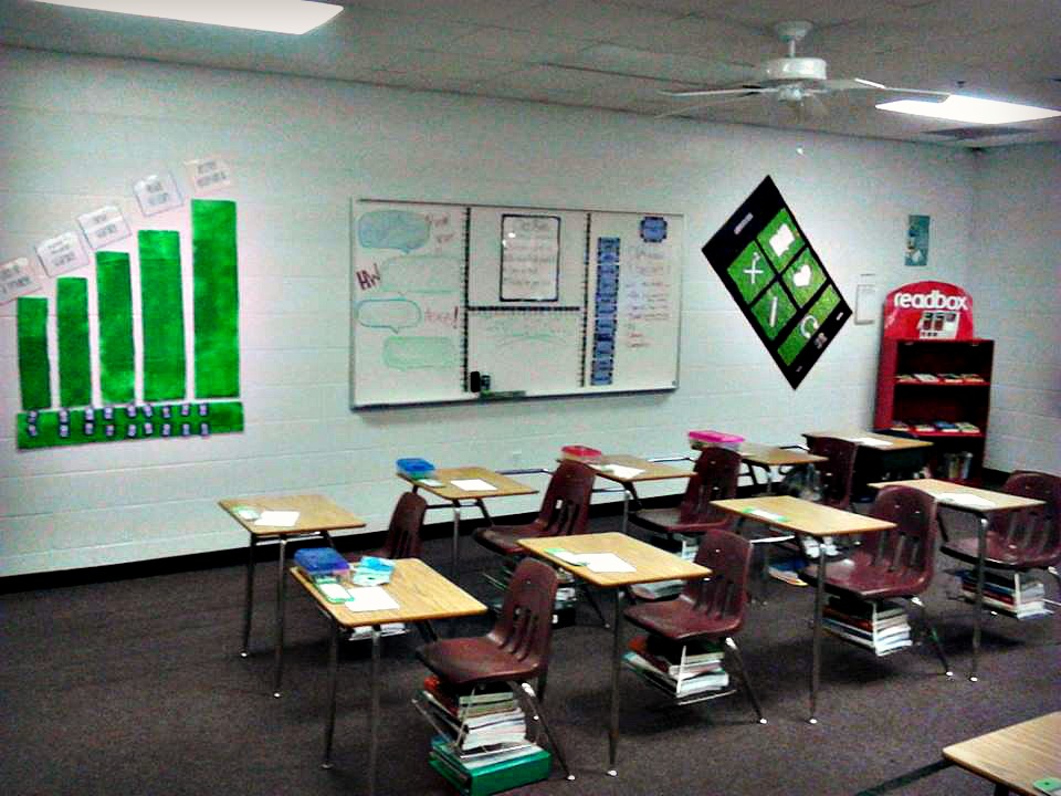 Down In My Heart: Technology Themed Classroom