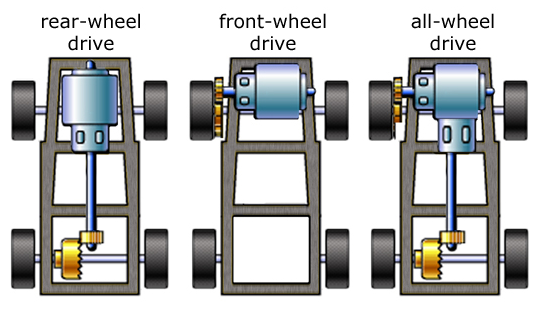 Dave Solon Kia: Rear-Wheel Drive, Front-Wheel Drive, 4-Wheel Drive, and ...
