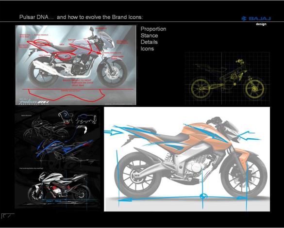 BIKES WORLD: Pulsar 200NS :Story of it’s evolution in sketches