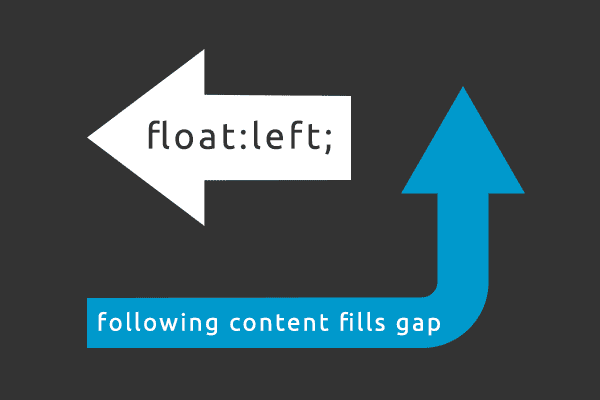 Css Floating Onlinedesignteacher
