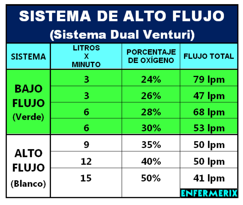 ENFERMERIX: OXIGENOTERAPIA: SISTEMA DE ALTO FLUJO