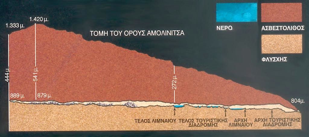 ΣΠΗΛΑΙΟΛΟΓΙΑ - SPELEOLOGY IN GREECE : Σπήλαιο των Λιμνών - Καστριά ...