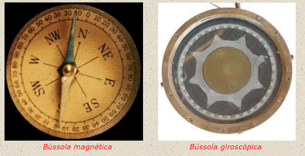 Geografia e Luta: HISTÓRIA Da bússola