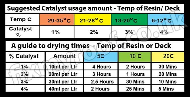 Web Log of the TORTUGUITA: October 2017