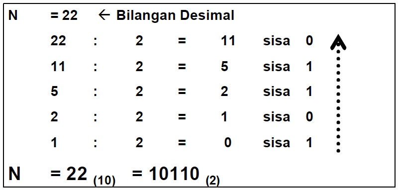 Bilangan Desimal ~ Tehnik Komputer