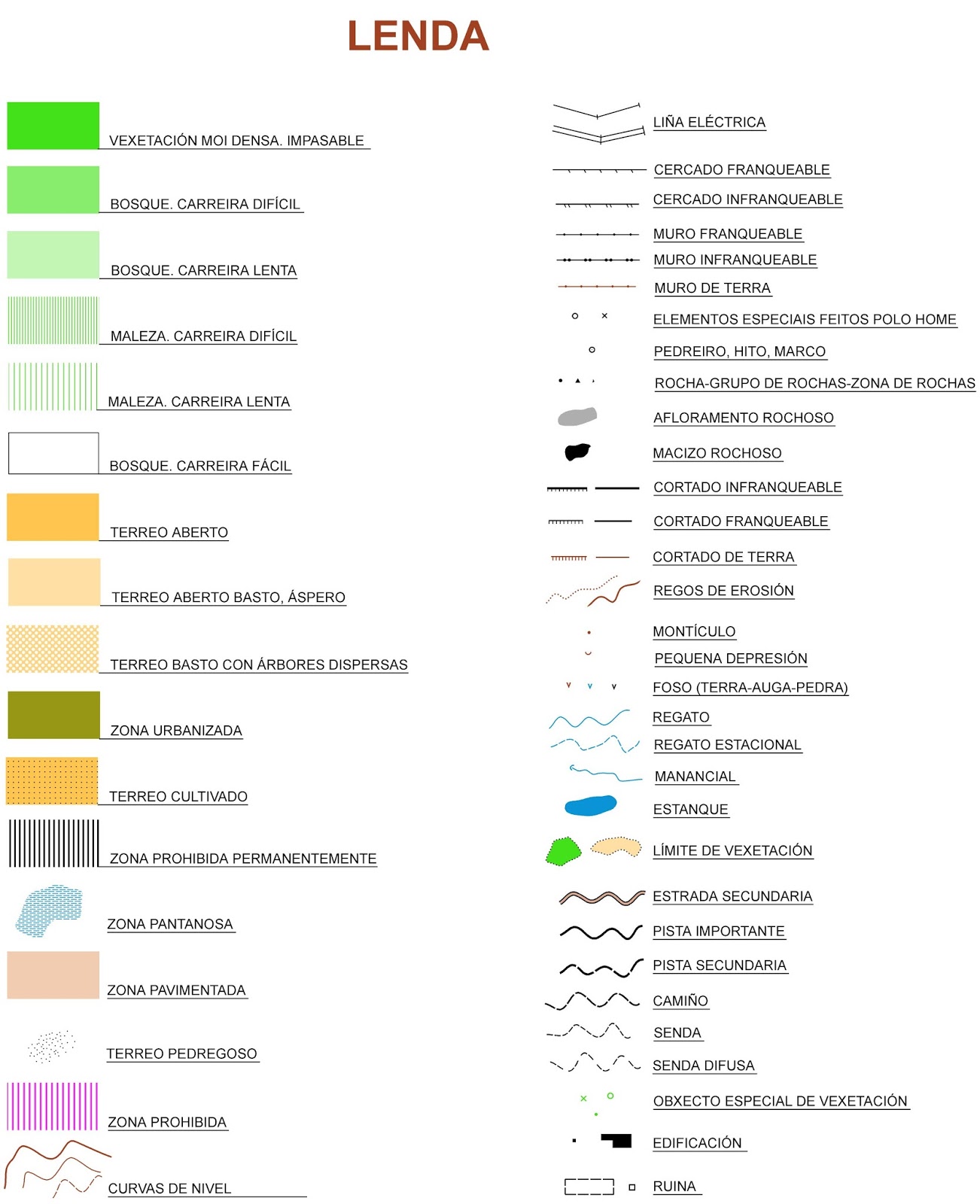TÉCNICAS BÁSICAS ~ ORIENTACIÓN DEPORTIVA-CLUB USC