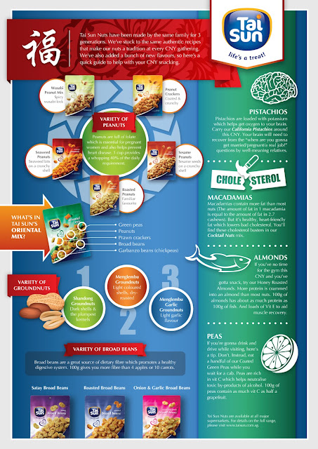 Street Food Warms Your Heart: Tai Sun - Life's a treat