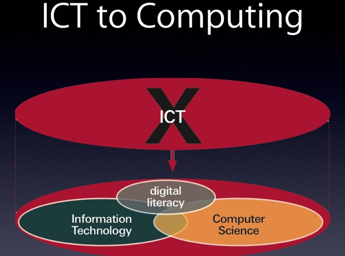 Ideas from the Computing classroom: December 2015