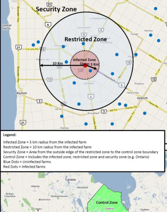 Small Flock Poultry Farmers of Canada: Audit of Biosecurity Systems for ...