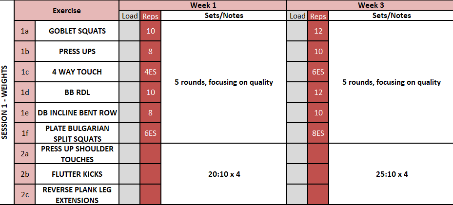 Team Hallam Strength & Conditioning: Feature Team of the Week: Cricket