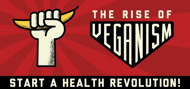 The Rise of Veganism [Infographic] - Visualistan