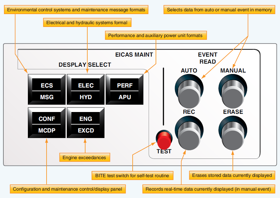 Aircraft Electronic Flight Information Systems | Aircraft Systems