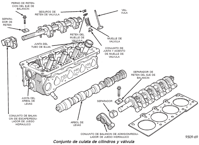 electroospeme: MOTORES TEMA 7 CULATA