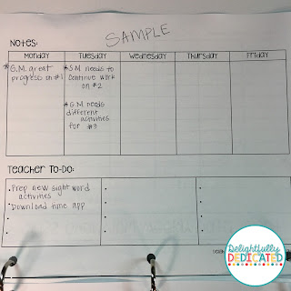 IEP Data Collection in the Moderate to Severe Special Education Setting ...