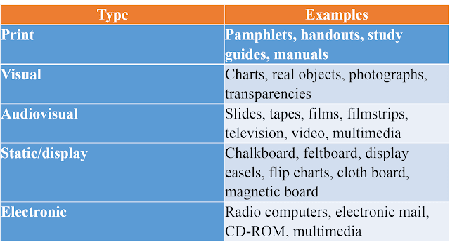 Pothanayaki Nadarajah: INSTRUCTIONAL MEDIA