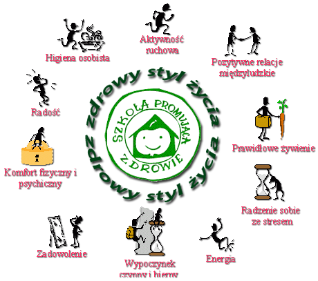 Promocja zdrowia w naszej szkole: COŚ O ZDROWIU