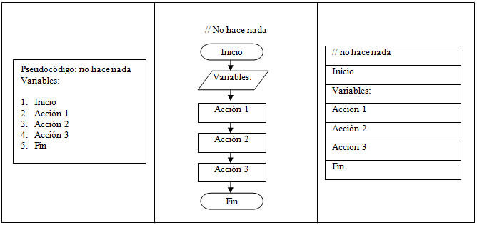 Byron V. Gómez Monzón: Estructuras Secuenciales