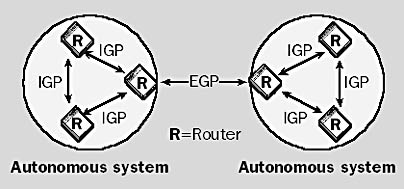 EXTERIOR GATEWAY PROTOCOL ( EGP ) - JARINGAN KOMPUTER