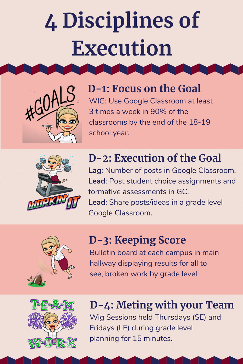 Stages, Whirlwinds, and Disciplines Oh My!