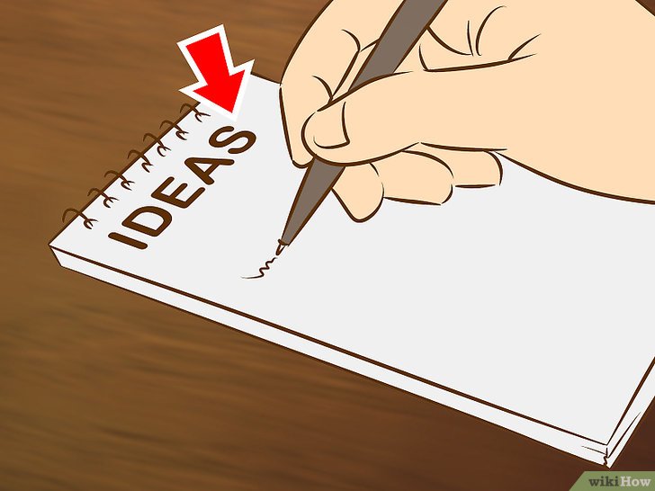 ESTRUCTURA DE UN ENSAYO - Mind Map